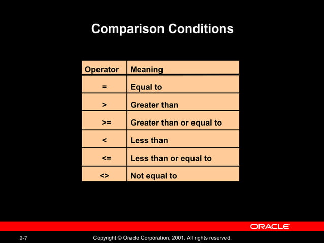 Restricting And Sorting Data Oracle Data Base Ppt Databases