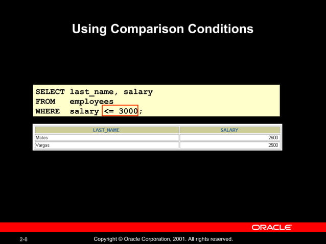 Restricting And Sorting Data Oracle Data Base Ppt Databases