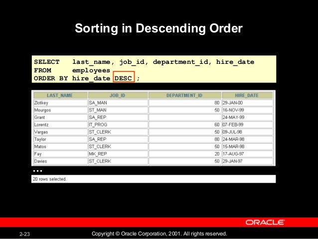 Restricting and Sorting Data - Oracle Data Base