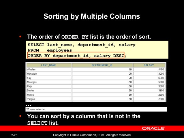 Restricting and Sorting Data - Oracle Data Base
