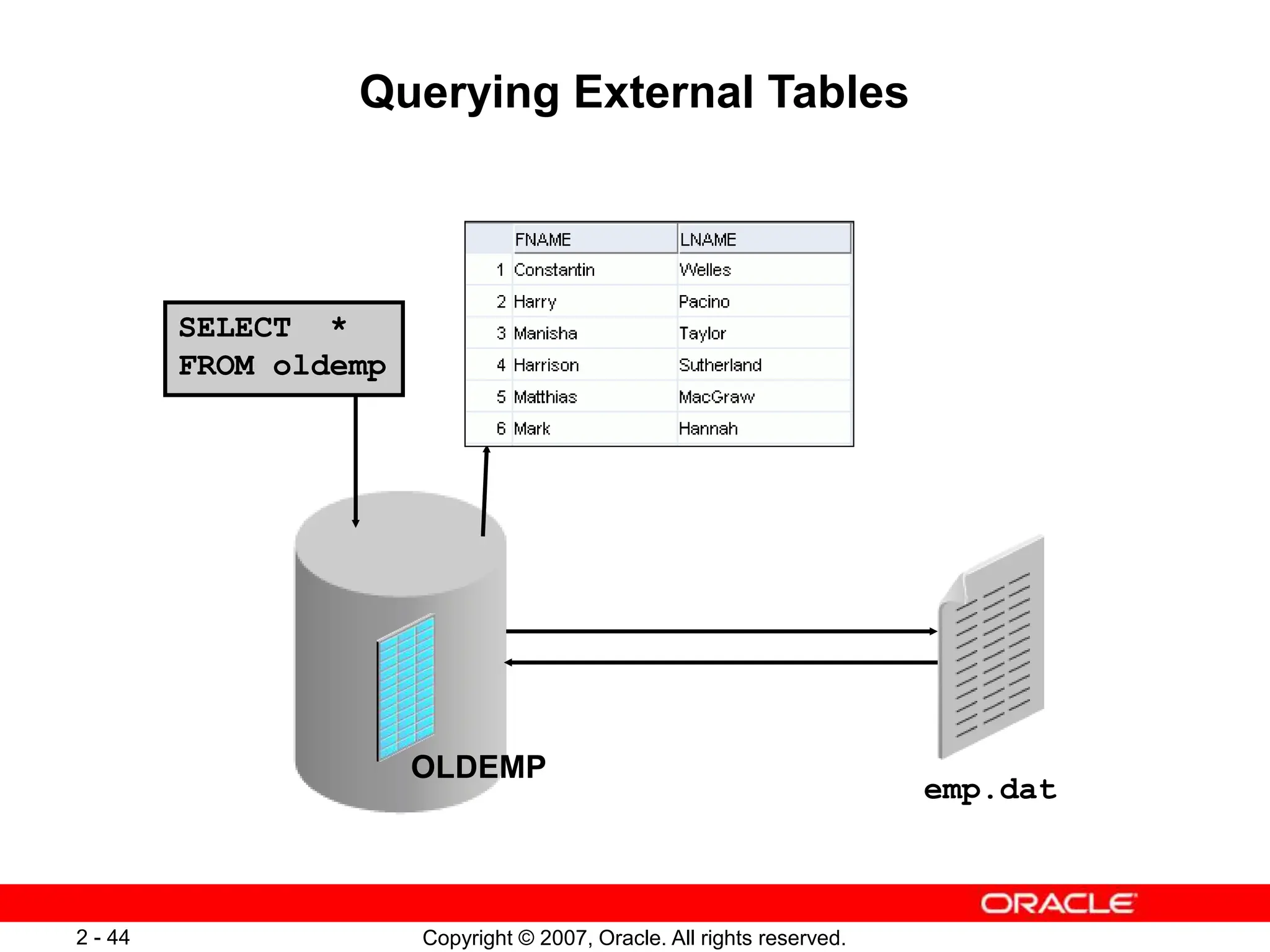 database management system lessonchapter | PPT