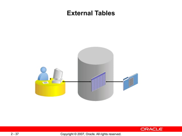 database management system lessonchapter | PPT