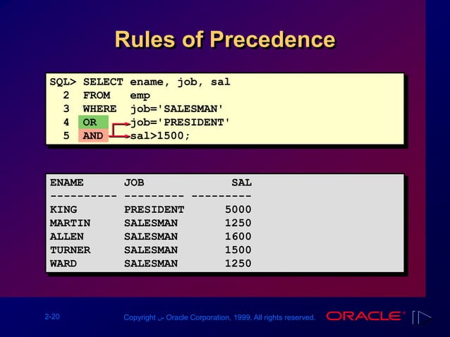 Les02 1 Restricting And Sorting Data Ppt