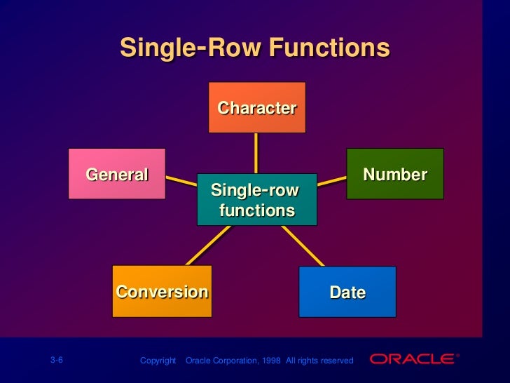 Les03 Single Row Function