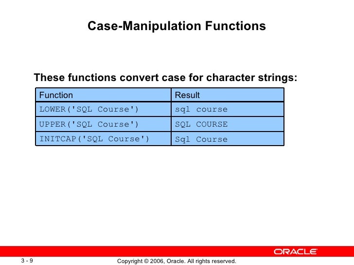 Les03 Using Single Row Functions To Customize Output