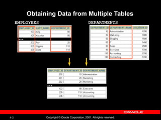 Les04 Displaying Data from Multiple Tables.ppt