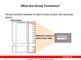Les04- Reporting Aggregated Data Using the Group Functions.ppt