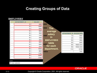 Aggregating Data Using Group Functions | PPT