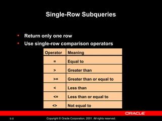 Subqueries -Oracle DataBase | PPT