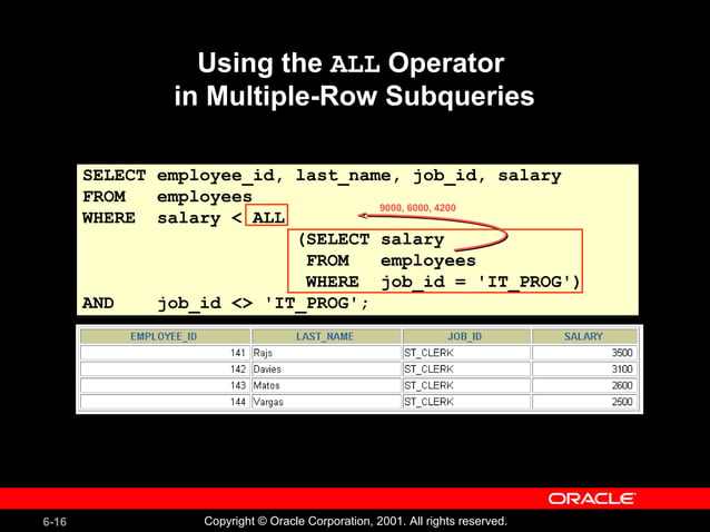 Subqueries -Oracle DataBase