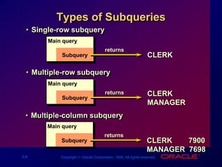 Les06- Subqueries.ppt