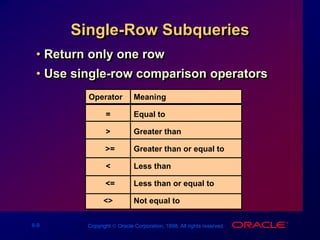 Les06- Subqueries.ppt