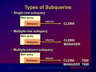 Les06[1]Subqueries | PPT
