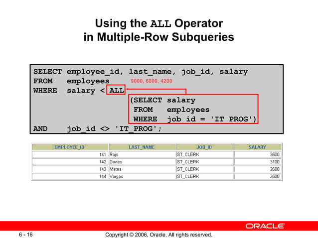 Les06 (using subqueries to solve queries) | PPT | Databases | Computer Software and Applications