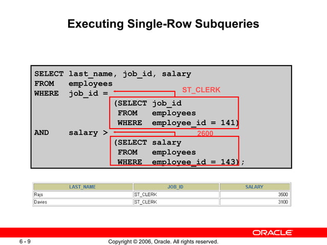 Les06 Using Subqueries To Solve Queries Ppt 