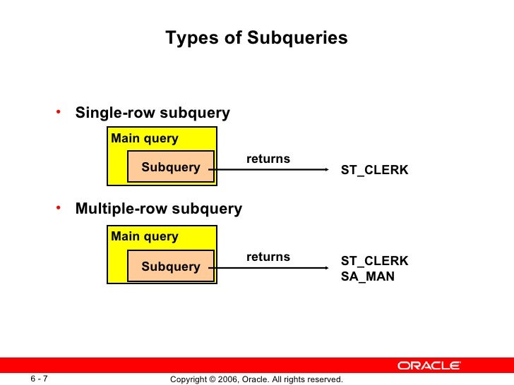 Les06 Using Subqueries To Solve Queries
