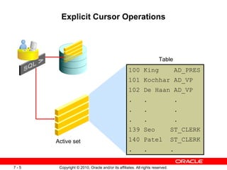 Cursores explicitos | PPT | Databases | Computer Software and Applications