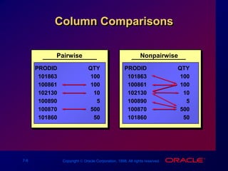 Les07- Multiple-Column Subqueries.ppt