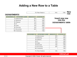 Les08 (manipulating data) | PPT