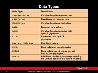 Creating and Managing Tables -Oracle Data base | PPT