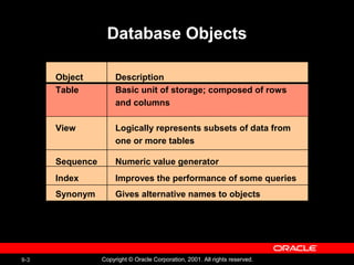 Creating and Managing Tables -Oracle Data base | PPT