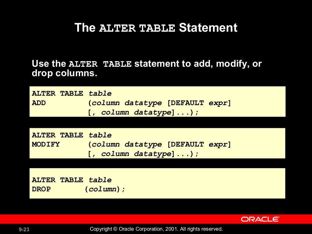 Creating and Managing Tables -Oracle Data base