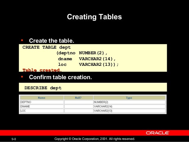 Creating and Managing Tables -Oracle Data base