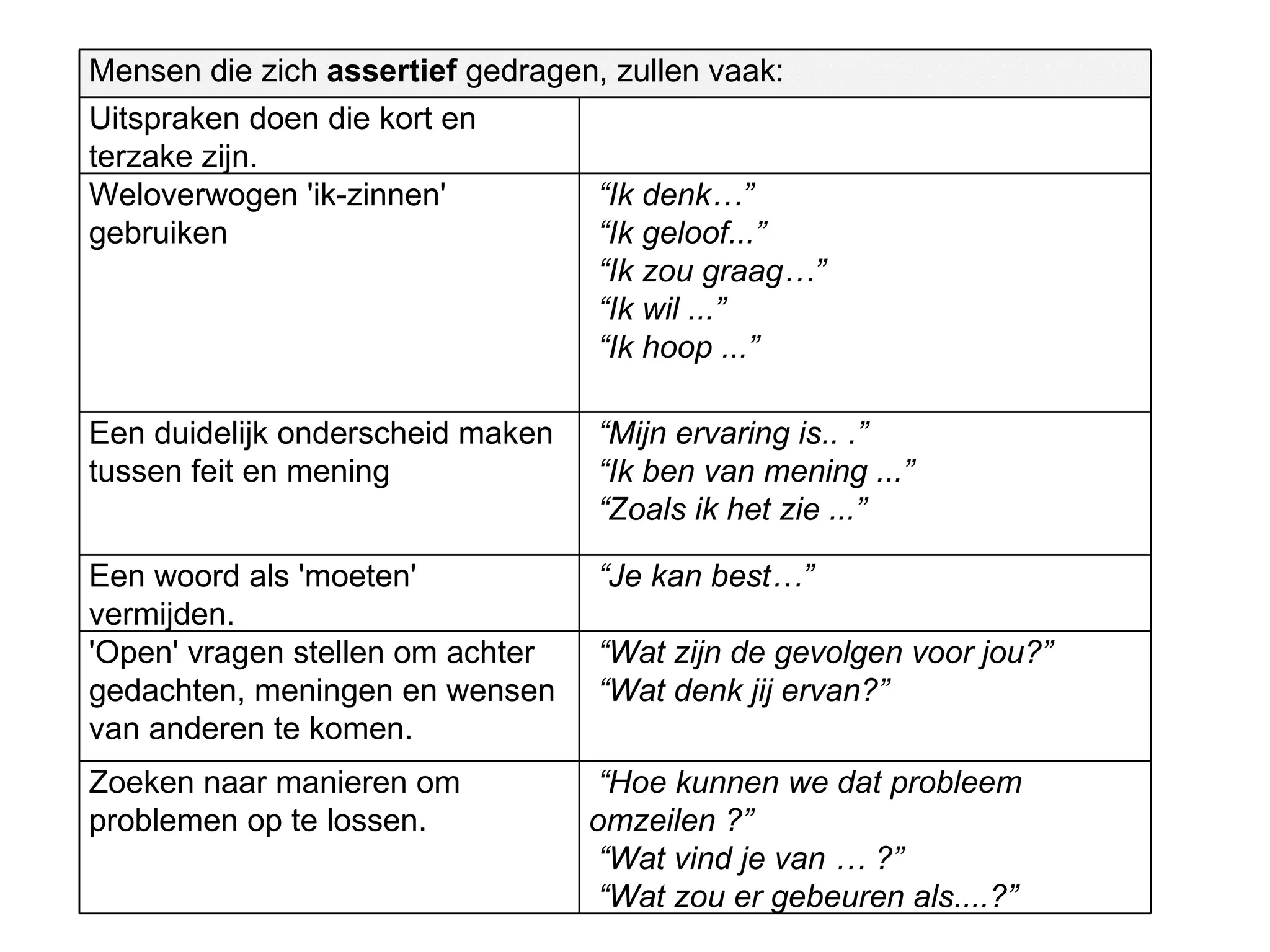 Les 1 Ik Als Communicator Assertiviteit 1 | PPT