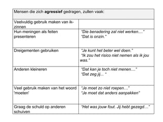Les 1 Ik Als Communicator Assertiviteit 1 | PPT