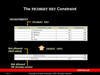 Including Constraints -Oracle Data base | PPT