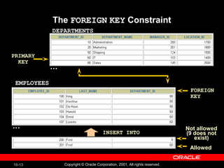 Including Constraints -Oracle Data base | PPT