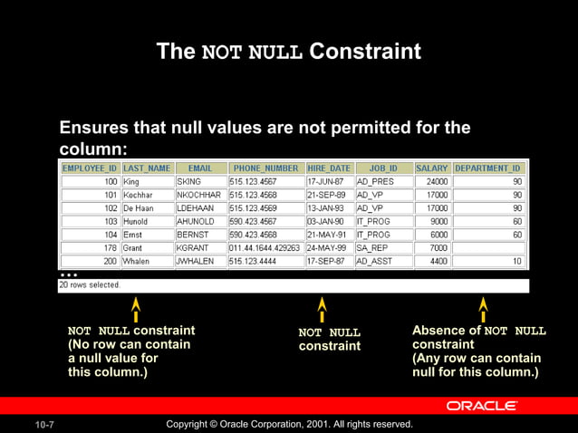 Including Constraints -Oracle Data base | PPT | Free Download