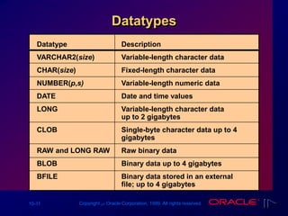 Les10[1]Creating and Managing Tables | PPT