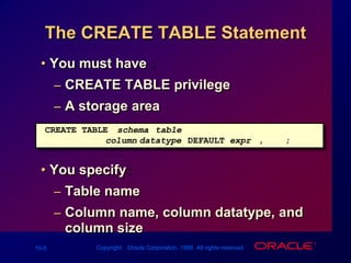 Les10 Creating And Managing Tables | PPT