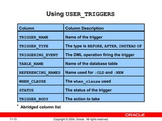 plsql Lec11 | PPT | Databases | Computer Software and Applications