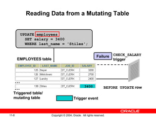 plsql Lec11 | PPT | Databases | Computer Software and Applications