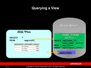 Creating Views - oracle database | PPT