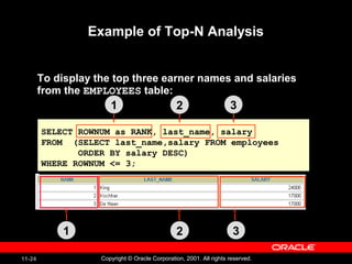 Creating Views - oracle database | PPT