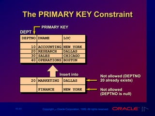 Les11[1]Including Constraints | PPT