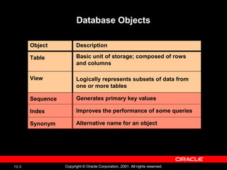 Database Objects | PPT