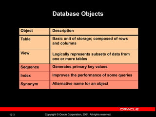 Database management systems for software | PPT