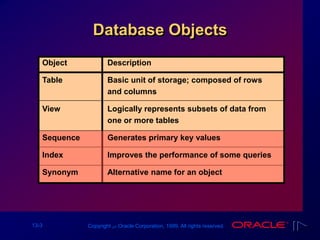 Les13[1]Other Database Objects | PPT