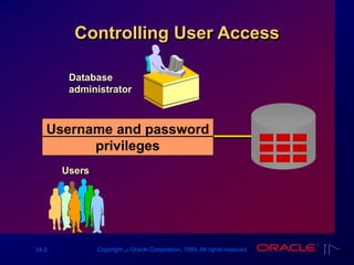 Les14[1]Controlling User Access | PPT