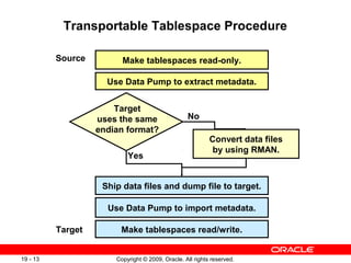 Les 19 space_db | PPT