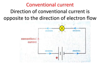Les 1 current and charge_12 | PPTX