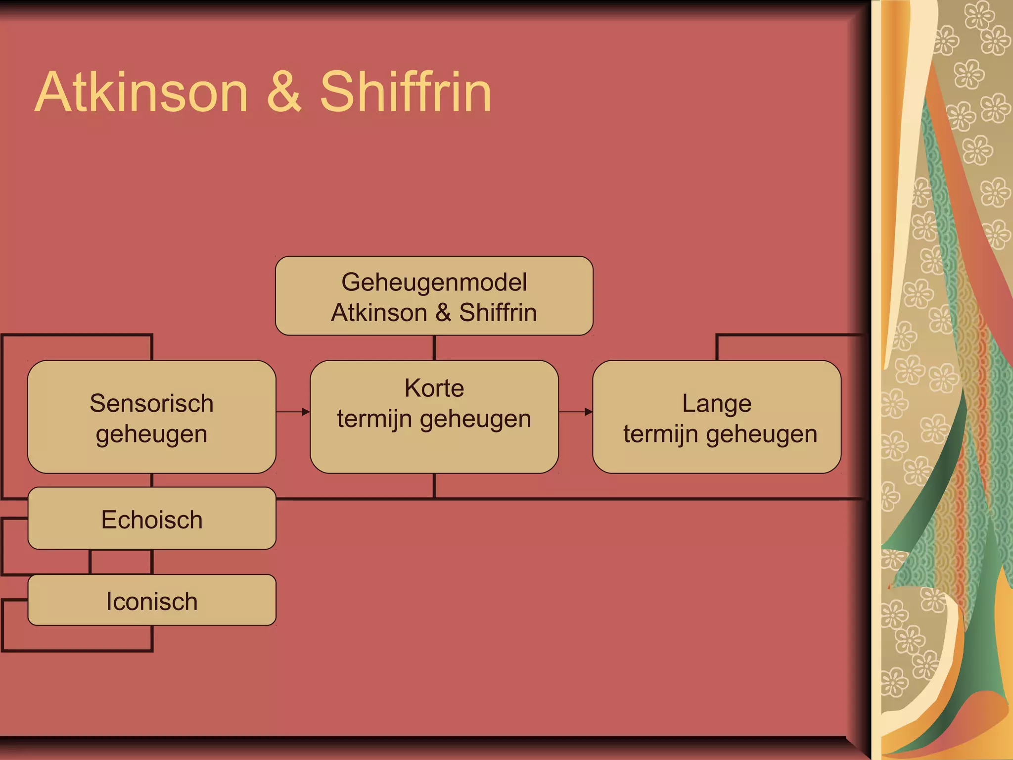 Les 1, het geheugen | PPT