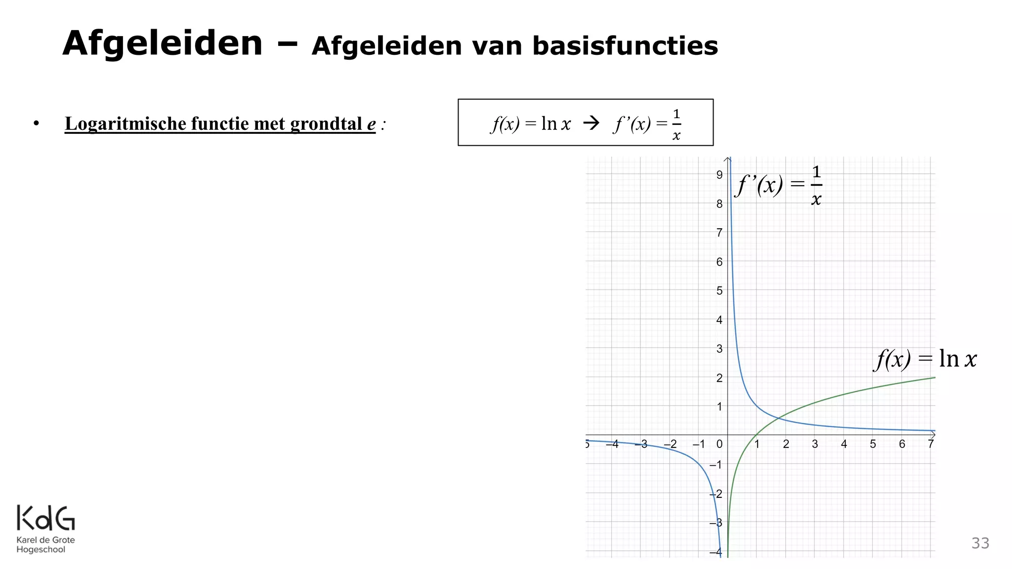 Les 1 inleiding, betekenis afgeleide en rekenregels | PDF
