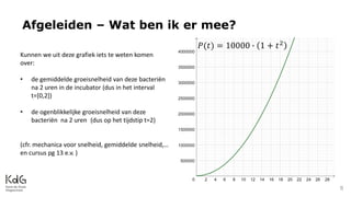 Les 1 inleiding, betekenis afgeleide en rekenregels | PDF