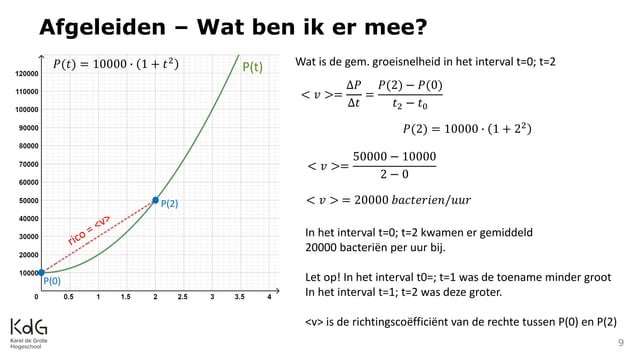 Les 1 inleiding, betekenis afgeleide en rekenregels | PDF