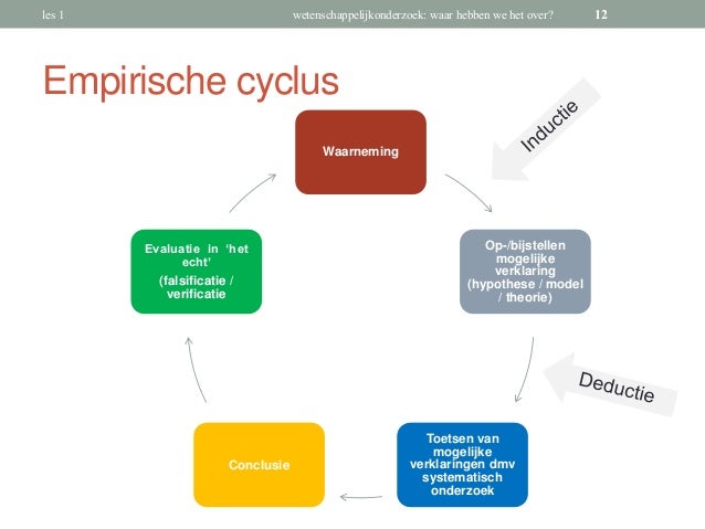 Les1 wetenschappelijk onderzoek: waar hebben we het over